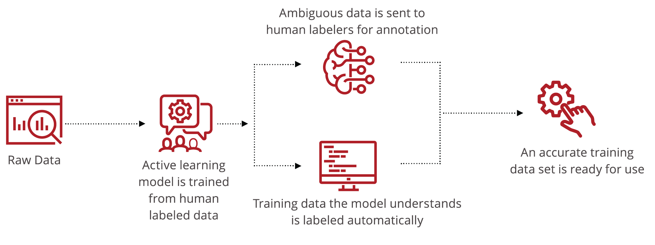 DATA LABELING & AI - Intelligent Image Management DATA LABELING & AI - Intelligent Image Management